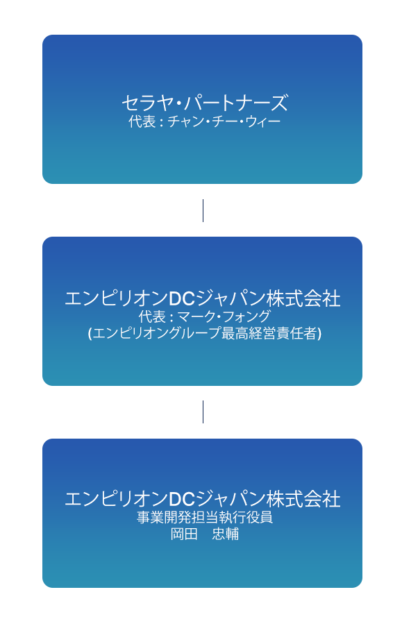 Japan - Empyrion Digital