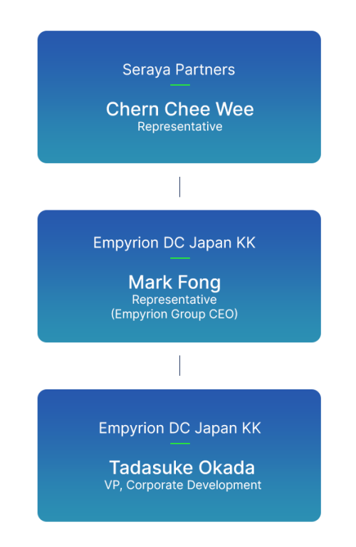 Japan - Empyrion Digital